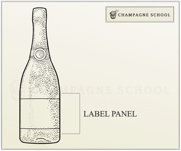 What Are the Parts Of Champagne Bottle?- 2026 History