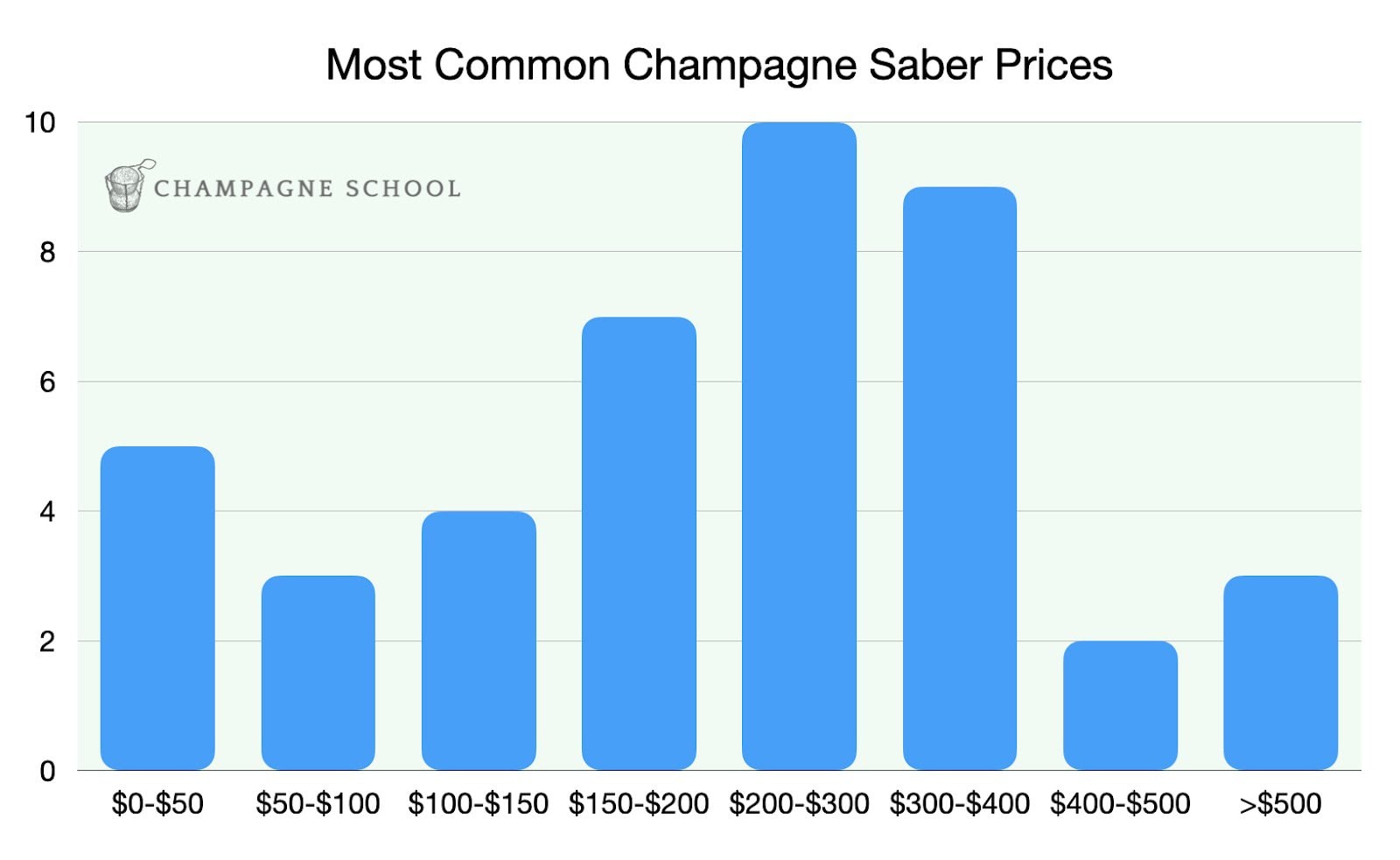 A Helpful Guide On How to Choose a Champagne Saber Gift - 2026