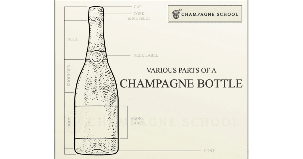 The Complete Grande Marque Champagne List in 2025